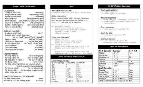 Python 27 Essentials Cheat Sheet Download Printable Pdf Templateroller