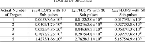 Figure 1 From Monopulse Radar Detection And Localization Of Multiple Unresolved Targets Via