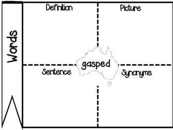 Edward The Emu An Interactive Read Aloud Unit By The Polka Dotted Classroom