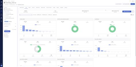 How Data Insights Help Data Product Development