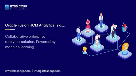 Btss Corp On Linkedin Oraclehcm Hcm Oraclecloud Payroll Oraclepayroll Btsscorp Recruiting…