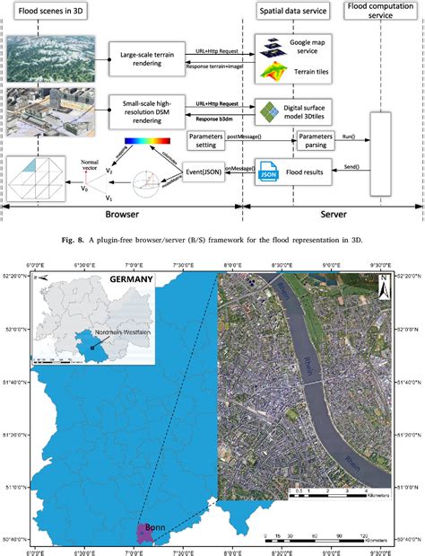Figure 8 From International Journal Of Applied Earth Observation And Geoinformation Semantic