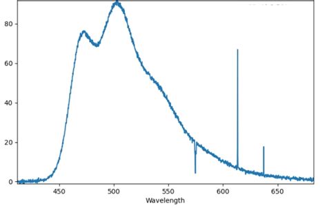 Python Removing Spikes From Spectra Stack Overflow