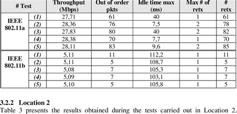 Location TCP Statistics Download Table