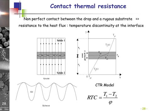Ppt Modelling Transport Phenomena During Spreading And Solidification Powerpoint Presentation