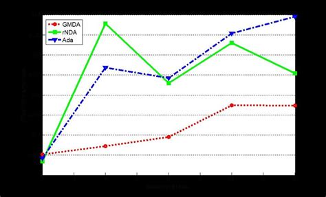 effect of the number of classes download scientific diagram
