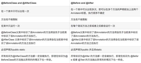 1 Junit用法，beforebeforeclasstestafter Afterclass的执行顺序 Csdn博客