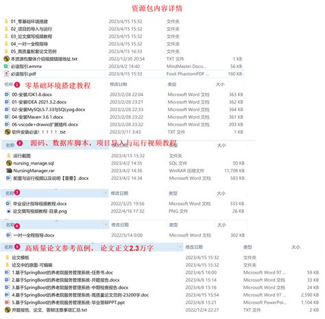 基于springboot的养老院服务管理系统，2万字以上高质量毕业论文范例，附送源码、数据库脚本，项目导入与运行教程，论文撰写教程基于springboot养老院管理系统设计与实现论文 Csdn博客