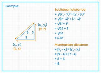What Is Hierarchical Clustering An Introduction To Hierarchical Clustering