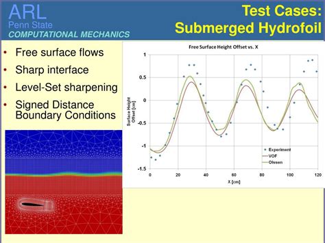 Ppt Comparison Of Interface Capturing Methods Using Openfoam 4 Th