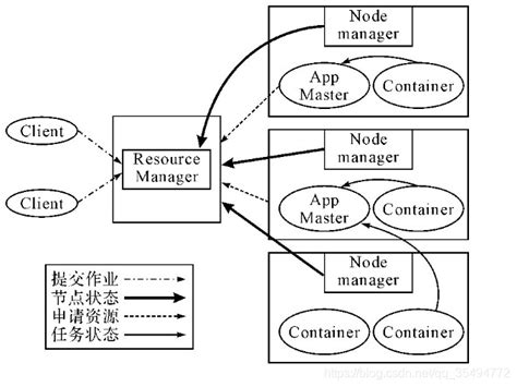 二mapreduce整体流程mapreduce工作流程 Csdn博客