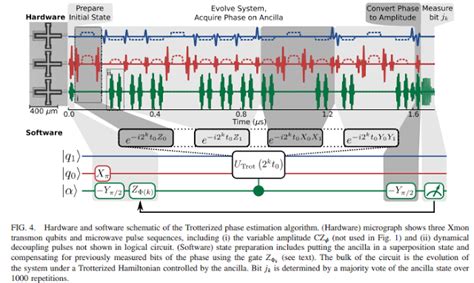 Progress To An Exact Quantum Description Of Chemistry With The First Completely Scalable Quantum