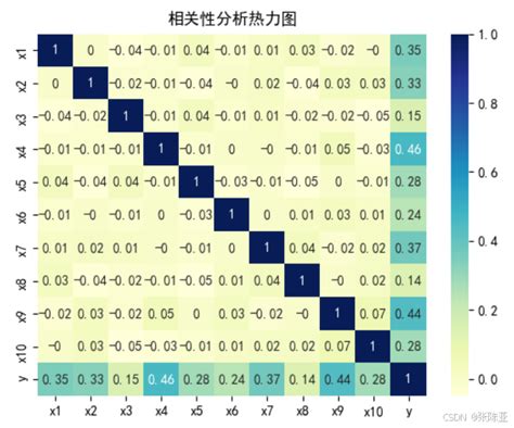 Python基于tensorflow实现cnn Transformer回归模型项目实战python基于cnn回归模型 Csdn博客