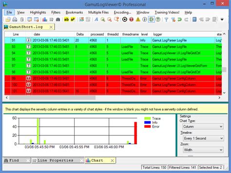 友環公司 Nxlog 日誌管理工具日誌分析