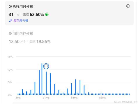 书生大模型 L0g2000 Csdn博客 书生大模型 L0g2000 Csdn博客