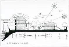 Environmental Strategy Ideas Diagram Architecture Architecture Presentation Architecture