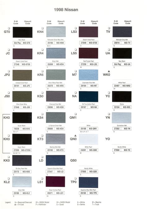 Nissan Paint Code History Paint Codes And Color Charts