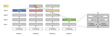 transformer及其变种 public library of bioinformatics