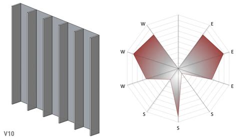 Facade Material Facade Design Passive Design