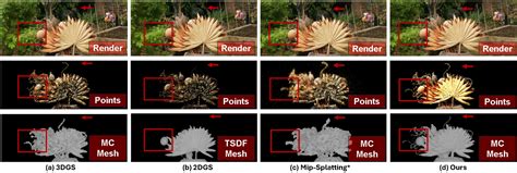 論文レビュー Mvg Splatting Multi View Guided Gaussian Splatting With Adaptive Quantile Based