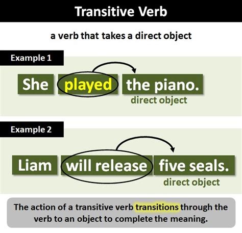 What Are Transitive Verbs With Examples English Grammar A To Z