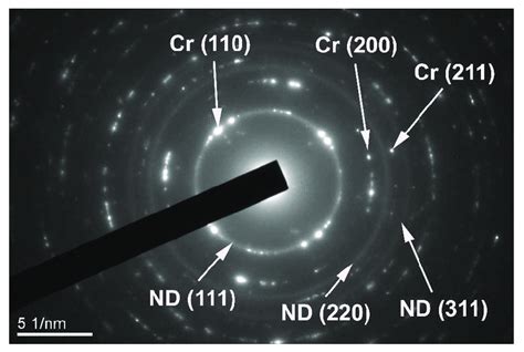 Electron Diffraction Pattern Obtained When Examining The Composite