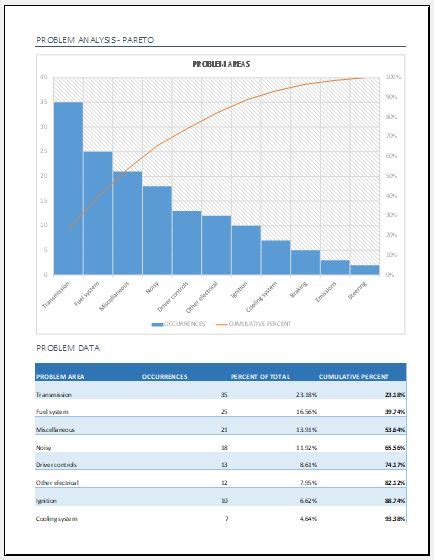Problem Analysis Template For Ms Excel Excel Templates