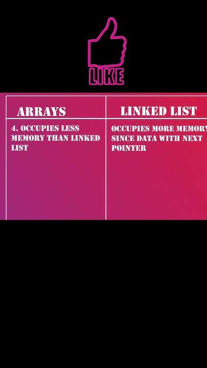 Differences Between Arrays And Linked Lists Data Structures And