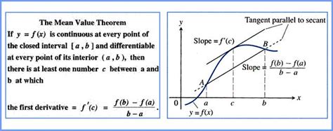 The Calculus With Interactive Java Applets