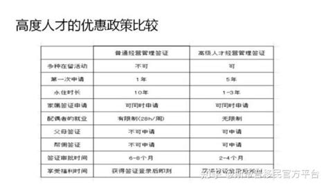 日本高度人才签证如何评估打分？申请流程是什么？ 知乎