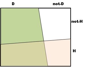 Self Study Conditional Probability Problem Acceptance To Two Colleges Cross Validated