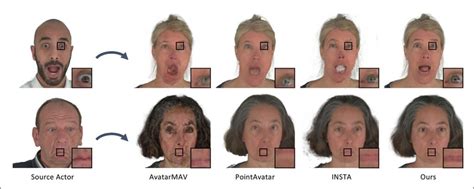 Controllable Deepfakes With Gaussian Avatars Metaphysicai