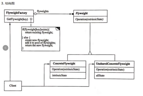 Flyweight(享元)设计模式 软考 享元 和 代理属于结构型设计模式 Csdn博客 Flyweight(享元)设计模式 软考 享元 和 代理属于结构型设计模式 Csdn博客