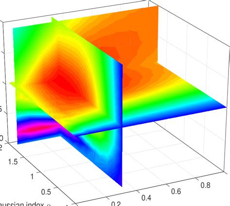 The Hellinger Distance Estimation Of α ǫ And θ The Download Scientific Diagram