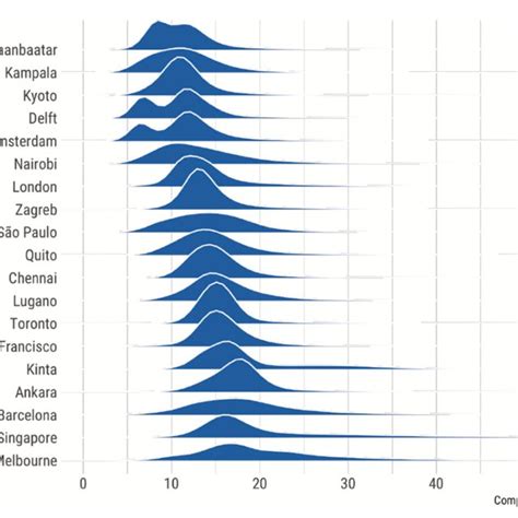 Filip Biljecki Professor Assistant Phd By Tu Delft National University Of Singapore