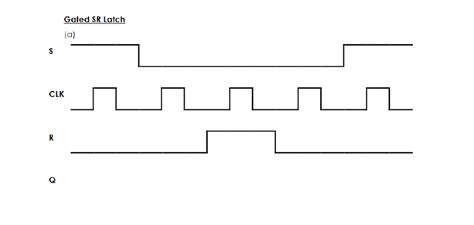 Solved Sketch The Output Q Waveform Below Assume The Chegg