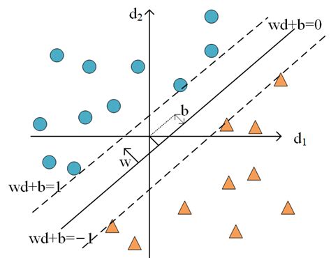 Svm Classification Principle Download Scientific Diagram