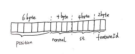 Interleaveattributes Seems Would Misaligned Vertex Data · Issue 10973
