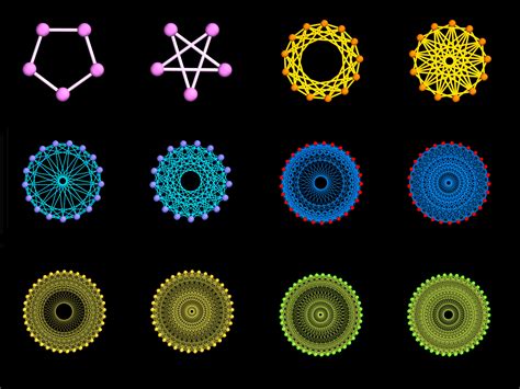 Graph Complements Of Cyclic Graphs Quantum Calculus