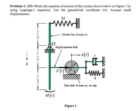 Solved Obtain The Equation Of Motion Of The System Shown Chegg