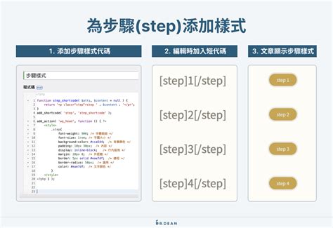 Code Snippets Wordpress
