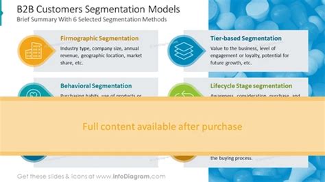 B2b Customers Segmentation Models