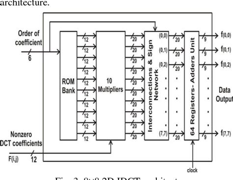 figure 3 from image compression technique using two dimensional