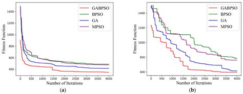 Sensors Free Full Text An On Orbit Task Offloading Strategy Based