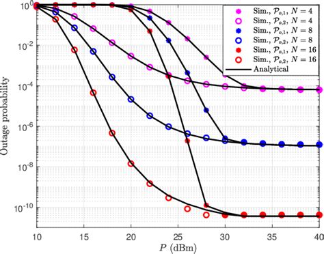 Figure 4 From Rate Splitting Multiple Access Based Uplink Satellite