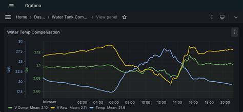 Esphome Water Level Sensor Page 29 Esphome Home Assistant Community