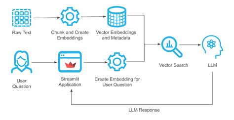 build a rag based ai application on sec filing data using snowflake cortex and streamlit by