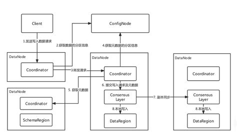 数据写入 iotdb apache software foundation