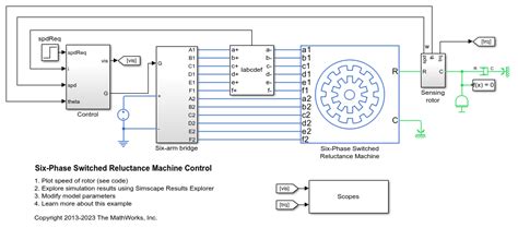 Switched Reluctance Machine Multi Phase Four Five Or Six Phase