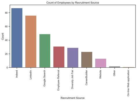 Wika Dhammayanti Data Analyst